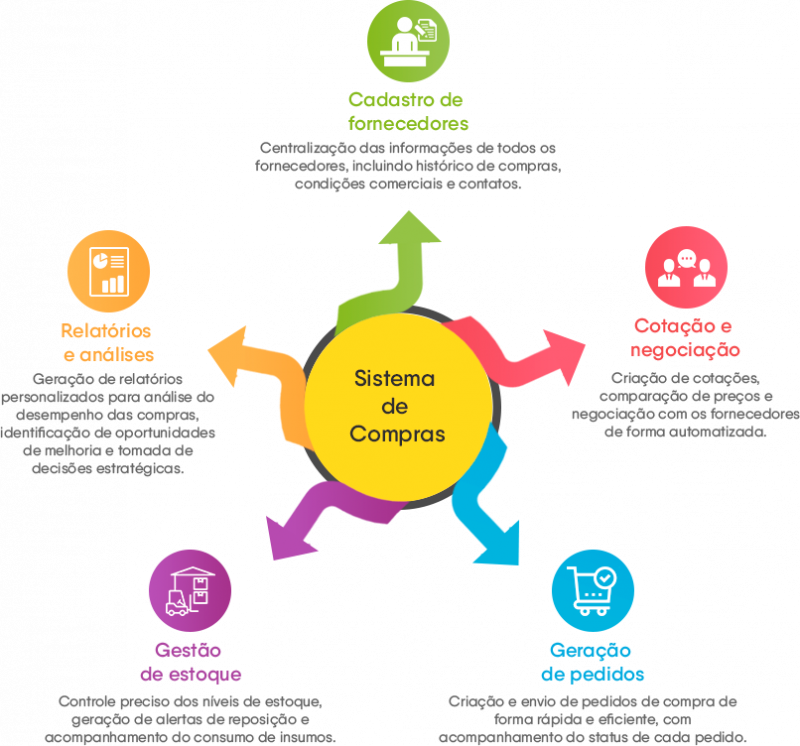 Por que investir em um software de compras para o agronegócio?